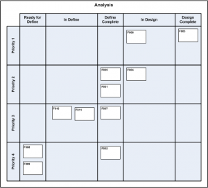 How to Prioritize Requirements - its-all-design.com