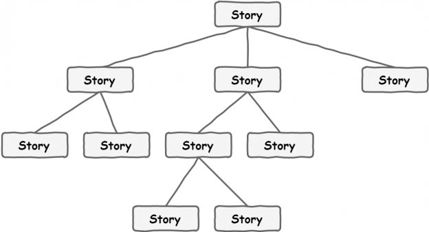 How to Split User Stories - its-all-design.com